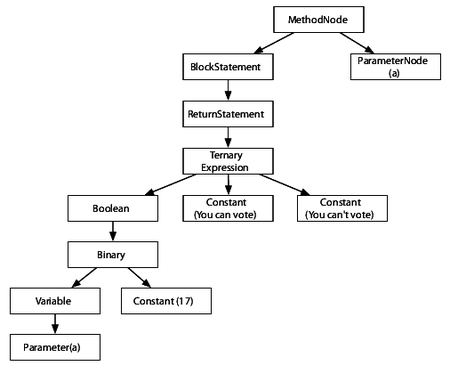 16.1 Analyzing Code at Compile Time | Programming Groovy 2 by Venkat Subramaniam | The Pragmatic ...
