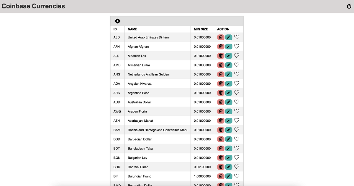 My First HTML, CSS, Javascript Project using external API | by Ajmol ...