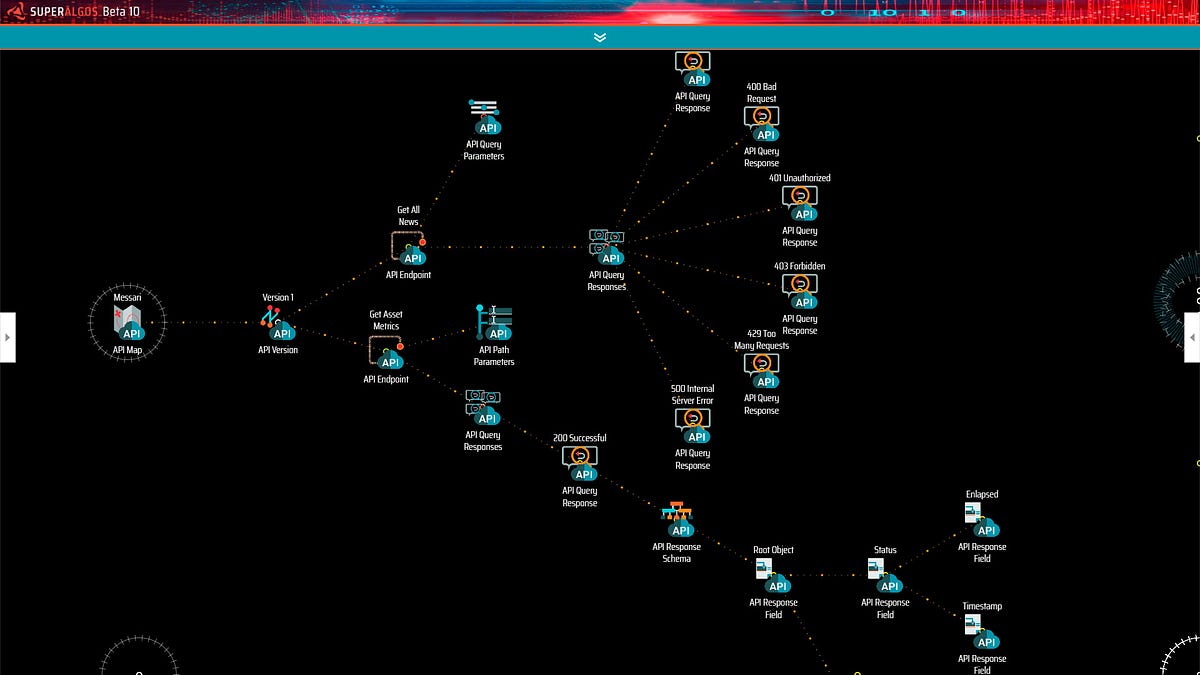 Superalgos Extends Data Mining to Any API and Stretches the Trading Framework to Allow Free-Form ...