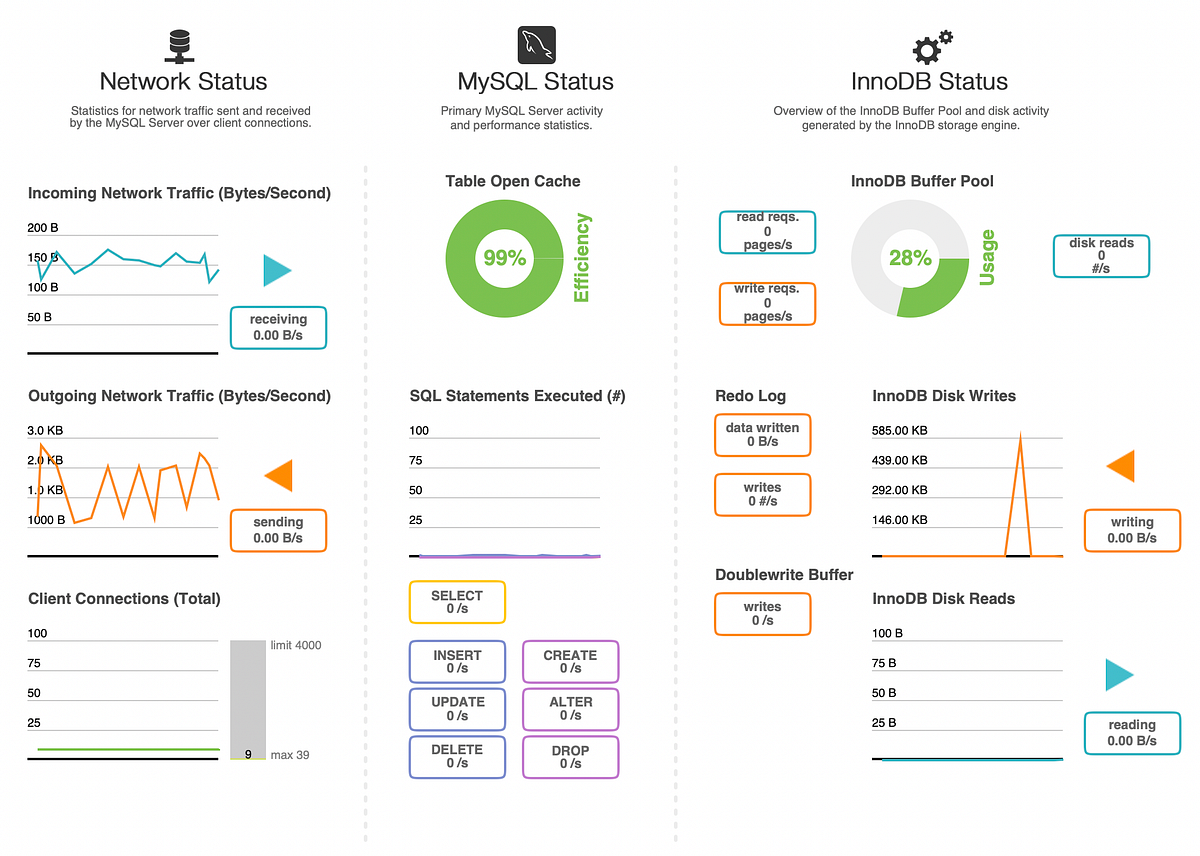 How To Serve Bigquery Results From Mysql With Cloud Sql By Gabriela DÁvila Ferrara Gabidev