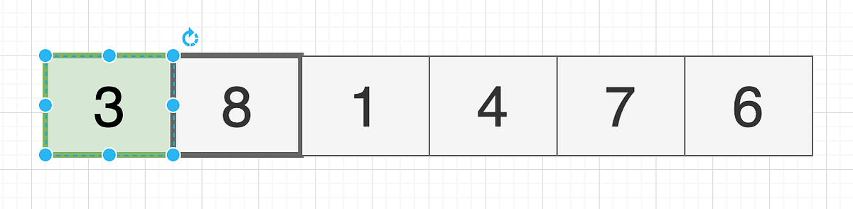Understanding Insertion Sort with JavaScript | by Johnathon Wood | Medium