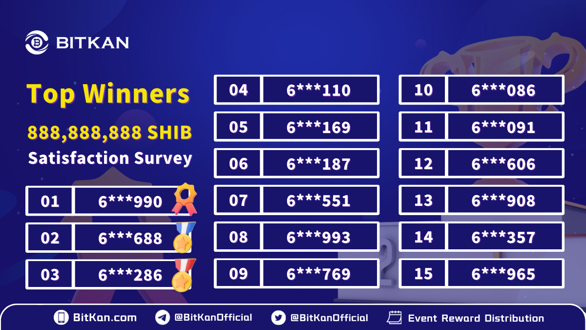 Rewards Distribution of 888,888,888 Shiba Inu (SHIB) Satisfaction Survey On BitKan Crypto ...