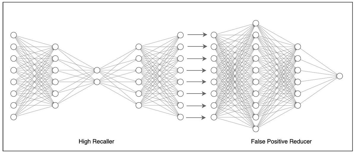 Autoencoder Neural Network for Anomaly Detection with Unlabeled Dataset ...