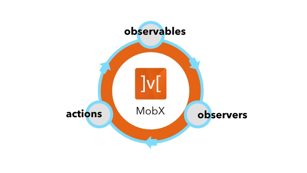 初探 MobX. Simple, scalable state management… | by Hannah Lin | Hannah ...