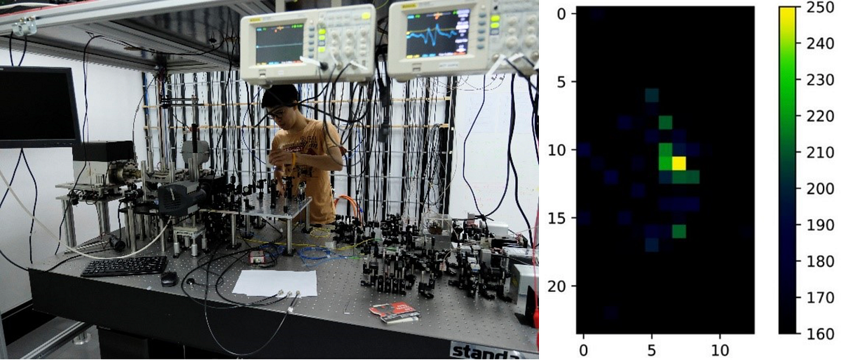 Thailand’s first photograph of single atoms by quantum scientists at ...