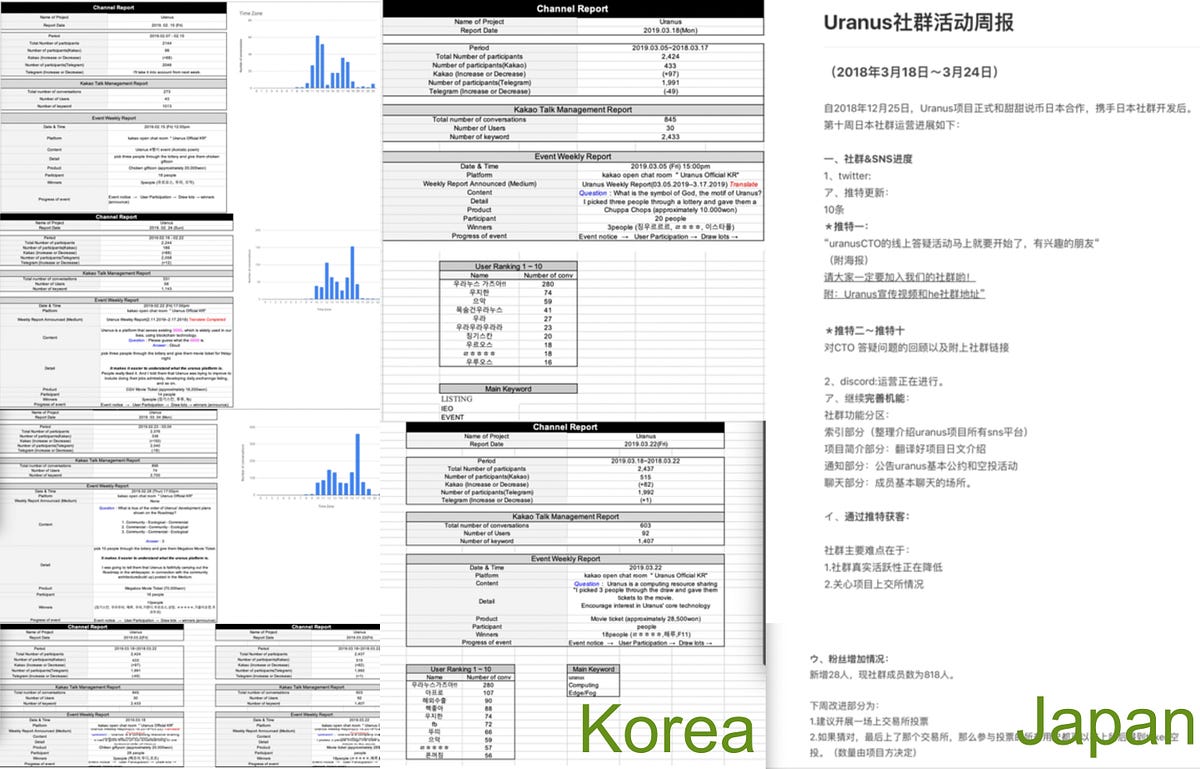 Uranus Weekly Report(3.18.2019- 3.24.2019) | by Uranus | Uraners | Medium