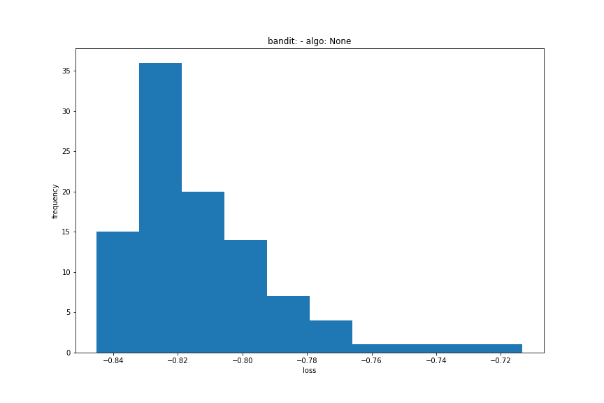 Hyperparameter Optimization In Python Part 2 Hyperopt