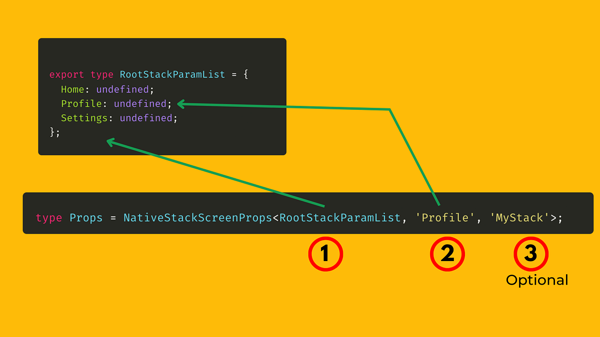 React Navigation V6 With Typescript By Joseph Ajibodu Javascript In Plain English 5784