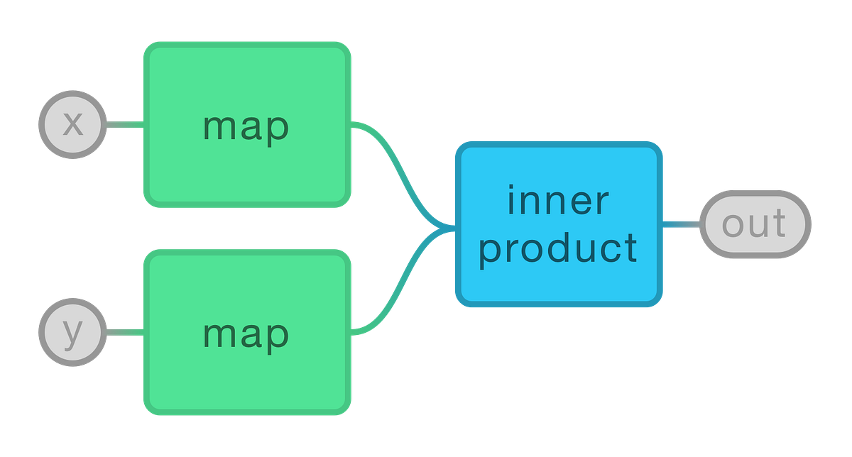 The Kernel Trick. The Kernel Trick is perhaps one of the… | by Jonah ...