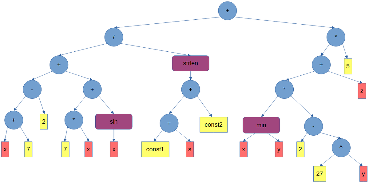 Interpreting mathematical expressions, a practical example | by Adrian ...