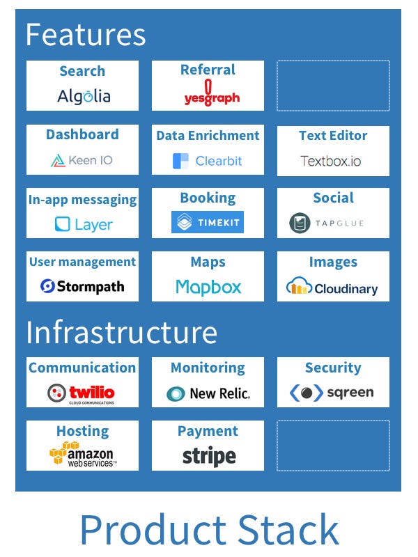 How APIs are Eating the Product Stack | by Clement Vouillon | Point ...