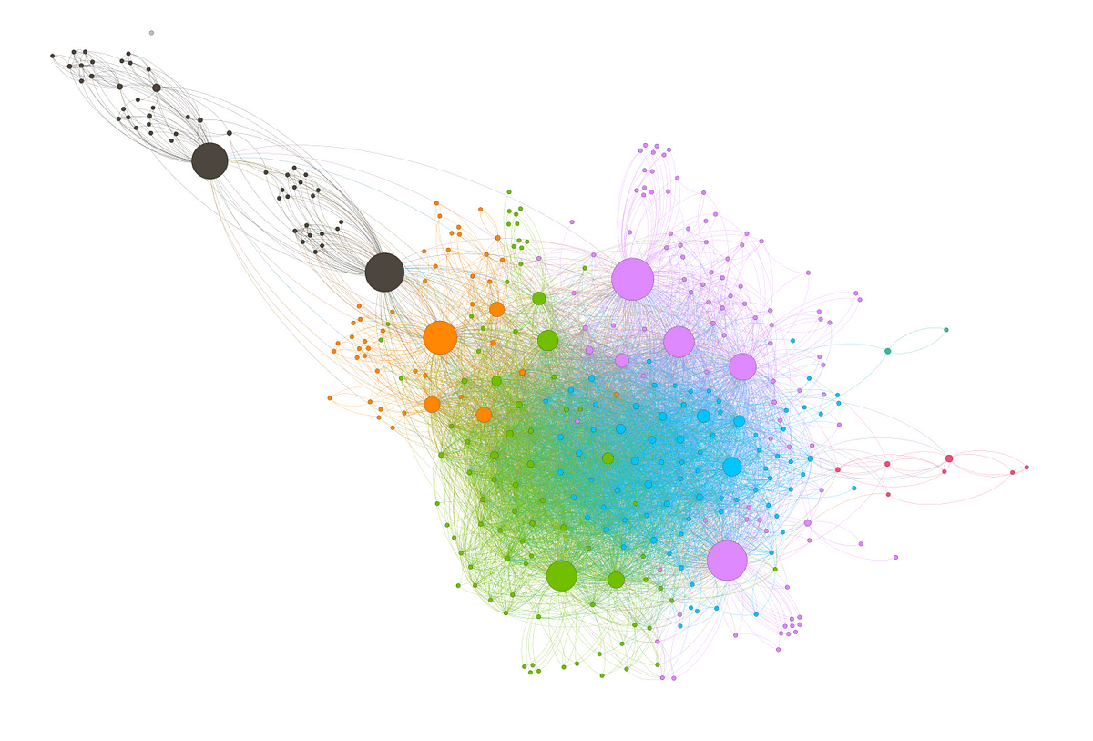 Getting Started With Graph Embeddings In Neo4j By Cj Sullivan Towards Data Science