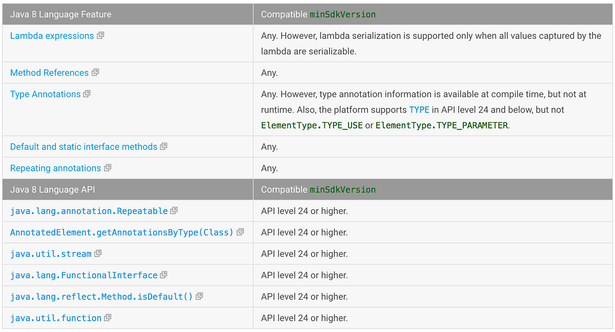 Usando Java 8 no Android. @DEPRECATED | by Eduardo Bonet | Android Dev ...
