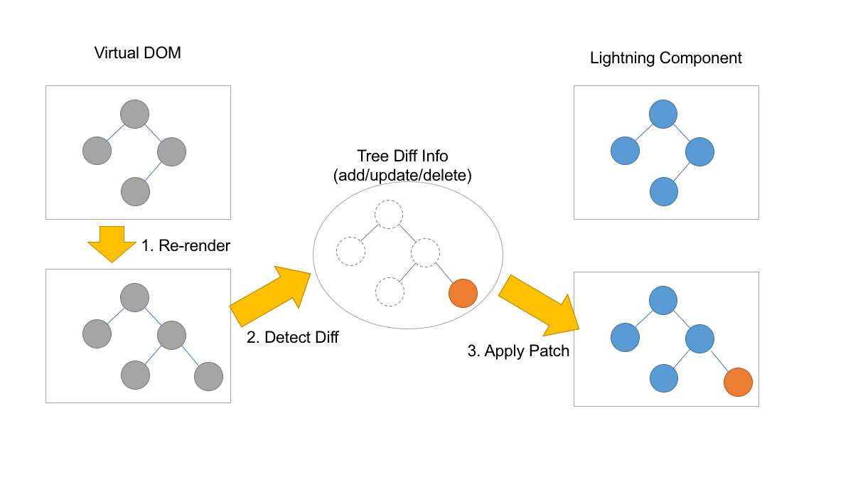 React Lightning Renderer — Alternative Approach to Develop Lightning ...