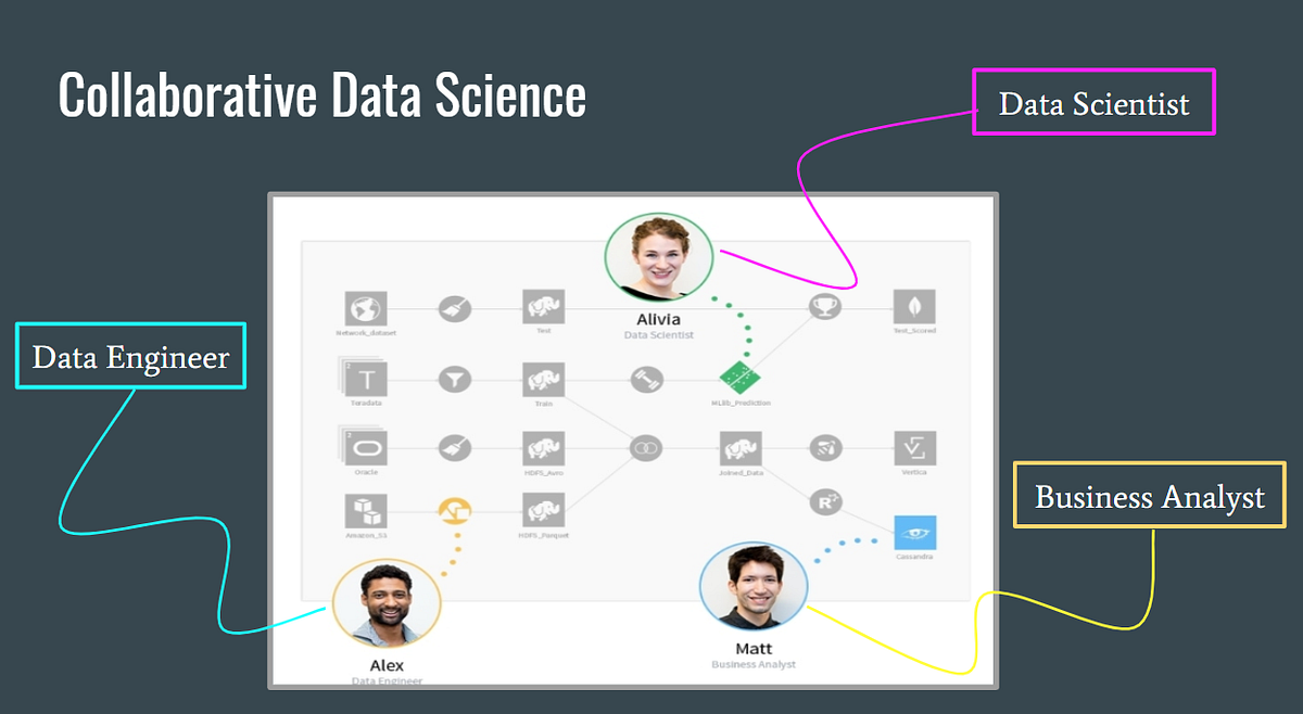 Dataiku DSS 入門教學(一). 今天要來介紹的就是 Dataiku Data Science Studio… | by CHIEN ...