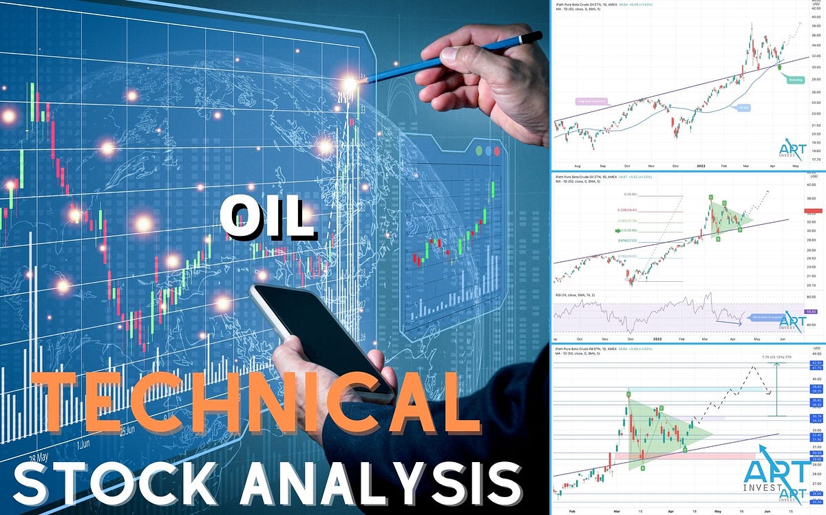 OIL — following the chart. The OIL Trend | by Alex Artenie | Technical ...