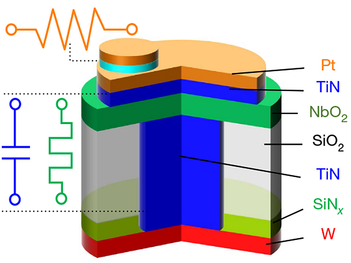 Breakthrough Neuron-Mimicking Nanoscale Electronic Circuit Element for ...