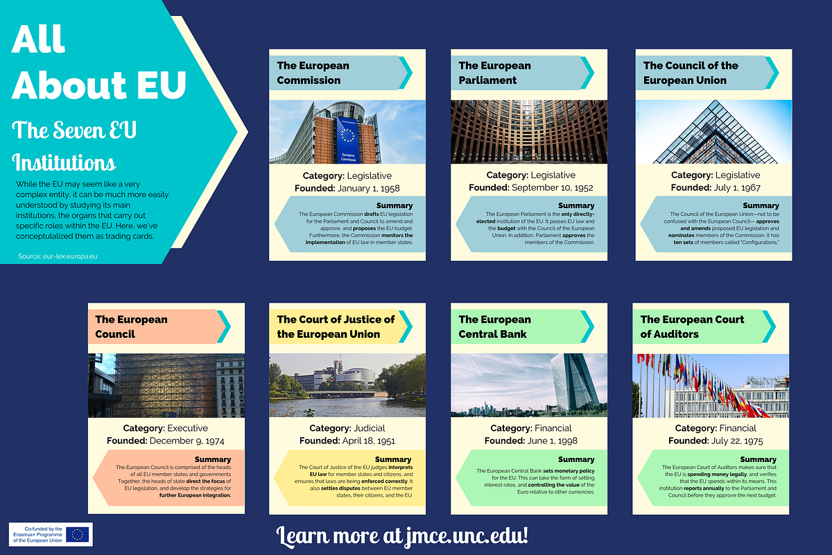 Picture This: Main EU Institutions | by UNC CES | UNC Center for ...