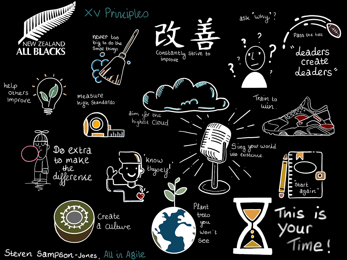Collective leadership lessons by the All Blacks | by Steven Sampson ...