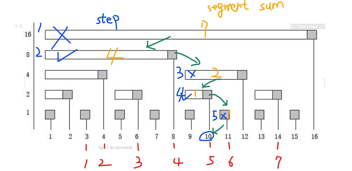 CSES: Josephus Problem II - learning note - Medium
