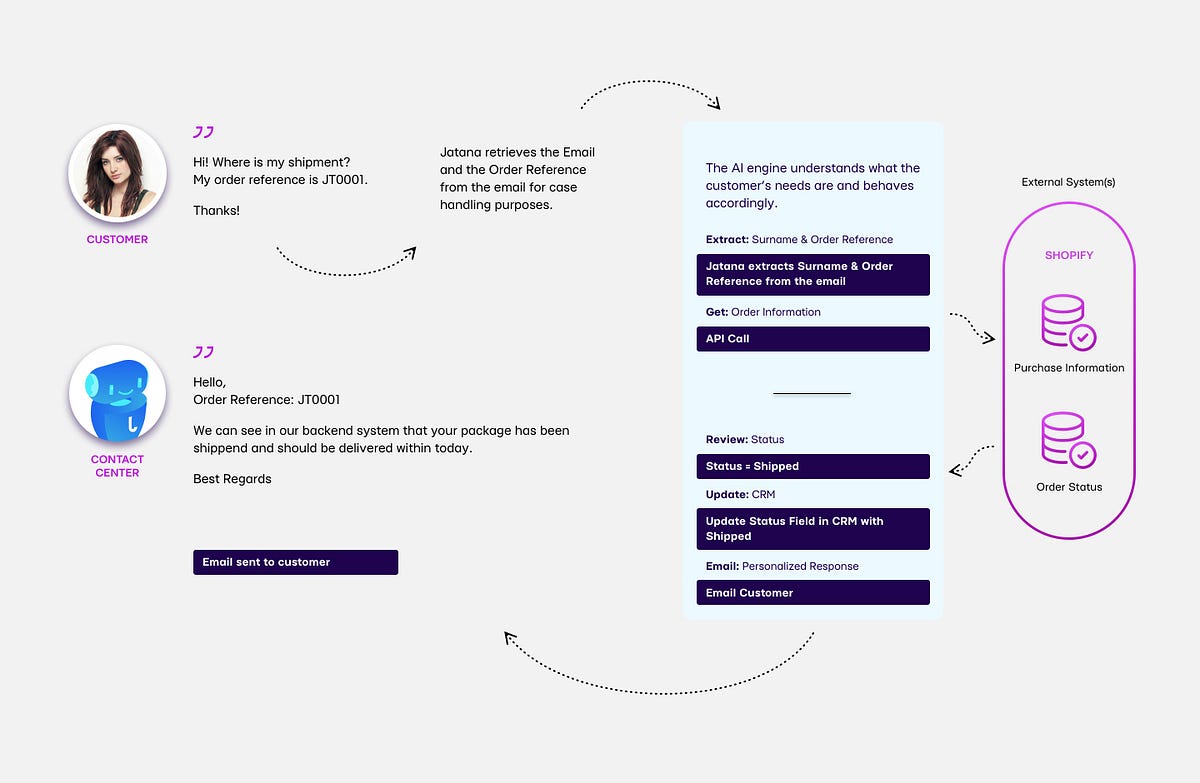 Introducing IPA, Intelligent Process Automation | by Francesco Stasi ...