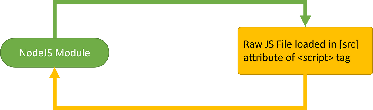 Import And Use Browser Javascript Files As Node Modules In Nodejs Easily