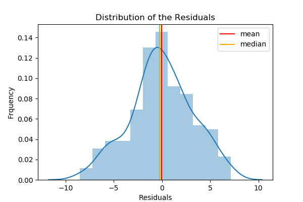 Linear Regression with Gradient Descent | by Rukshan Pramoditha | Data ...