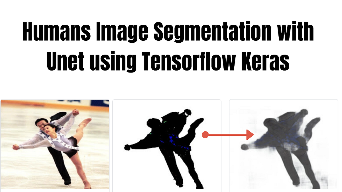 Humans Image Segmentation with Unet using Tensorflow Keras | by Dipesh Pal | Analytics Vidhya ...