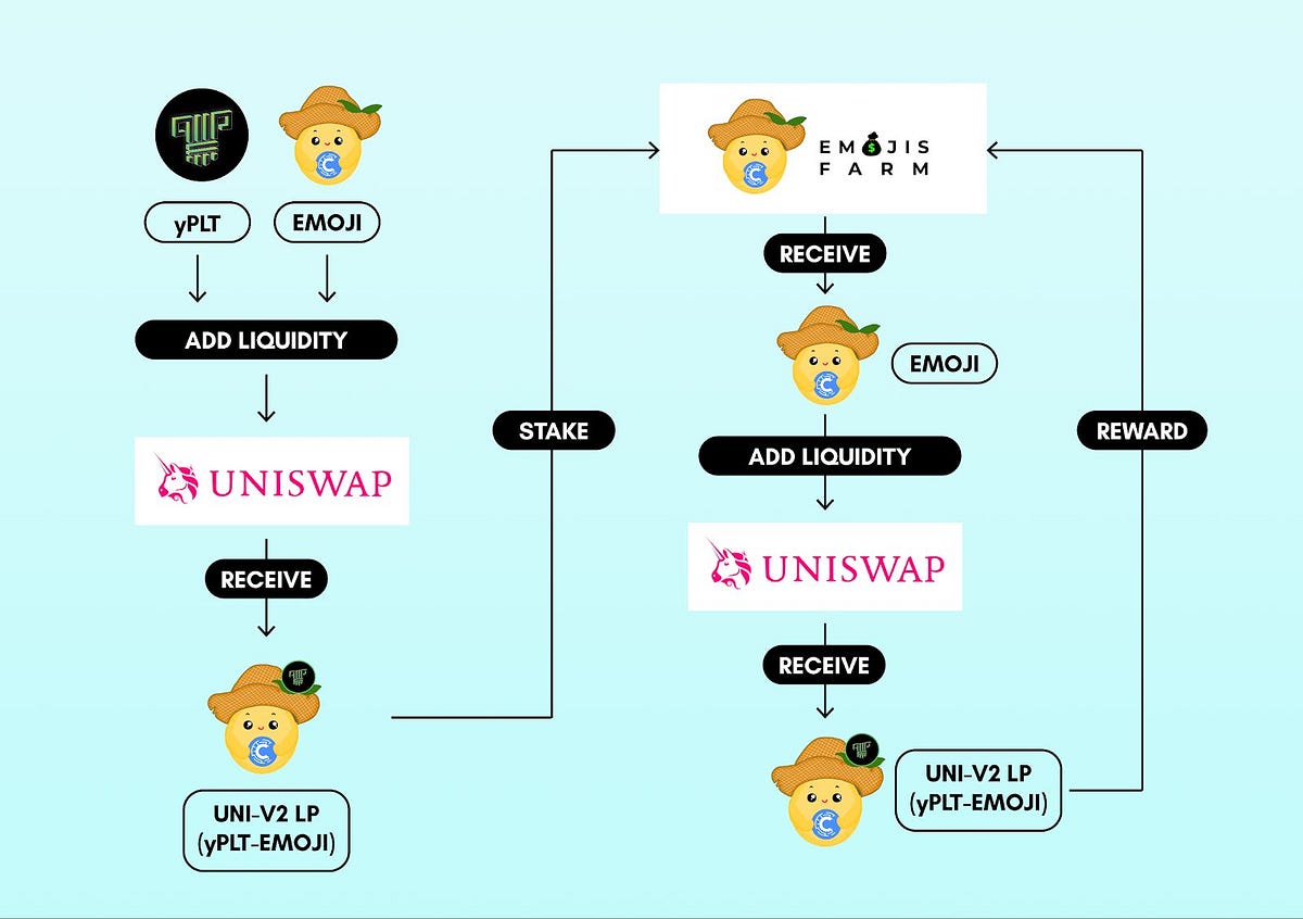 Why EMOJIS Farm Deserves Your Attention if You’re into Yield Farming ...