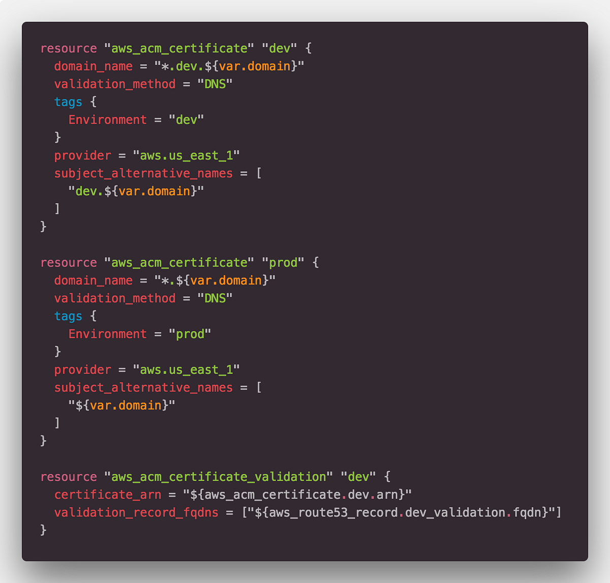 Terraform Aws Acm Dns Validation π ν
λΌνΌμΌλ‘ Acm μ λ°κΈνμ By μ΄λ΄ Medium