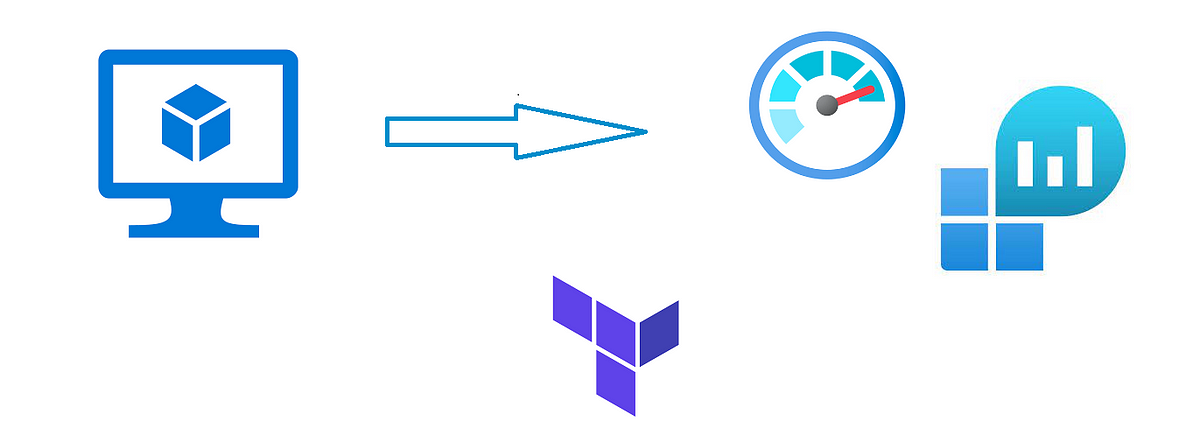 Send Linux Vm Logs To An Azure Log Analytics Workspace Using Terraform And The Azure Monitor