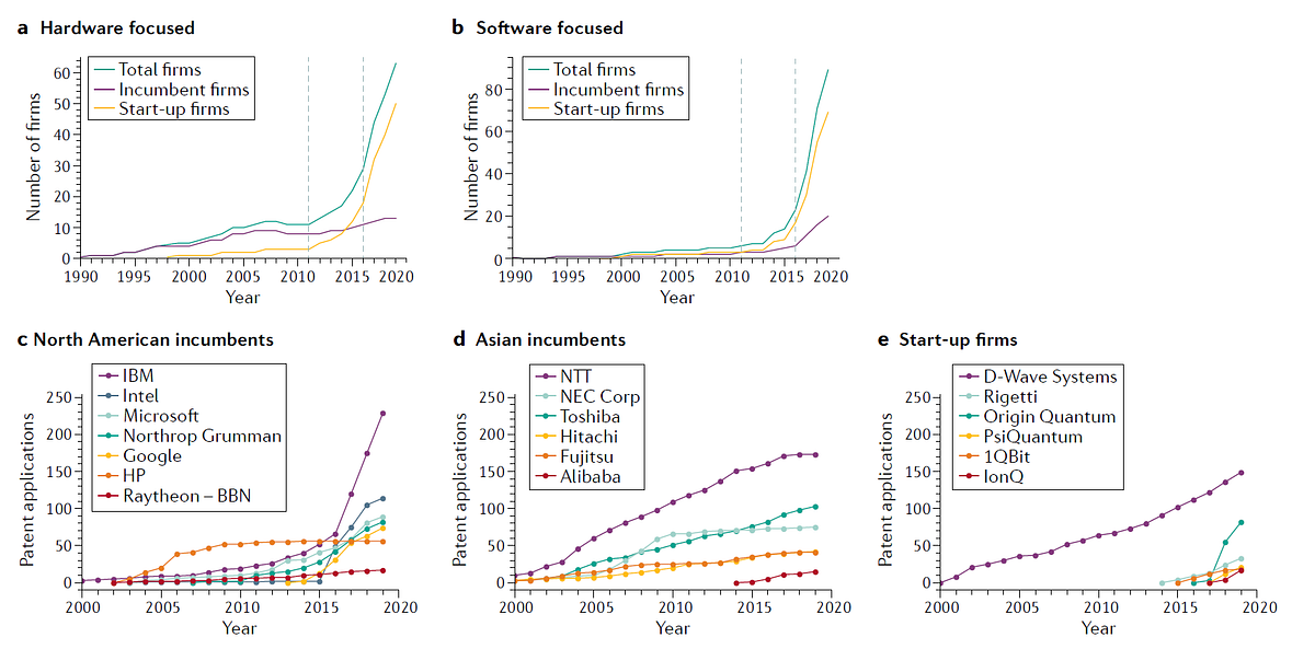 Meneropong Masa Depan: Quantum Computing (2020 Update) | by Andi Sama ...
