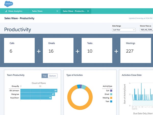 New Sales Wave Dashboards Supercharge Sales Rep Productivity | by ...