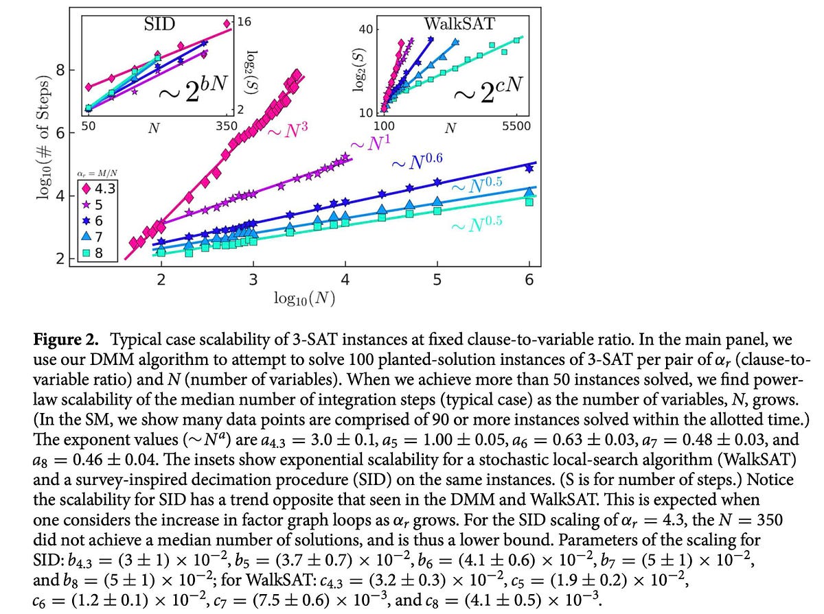 Physics Inspired Computation — Solving Constraint Satisfaction Problems with Physics | by Q ...