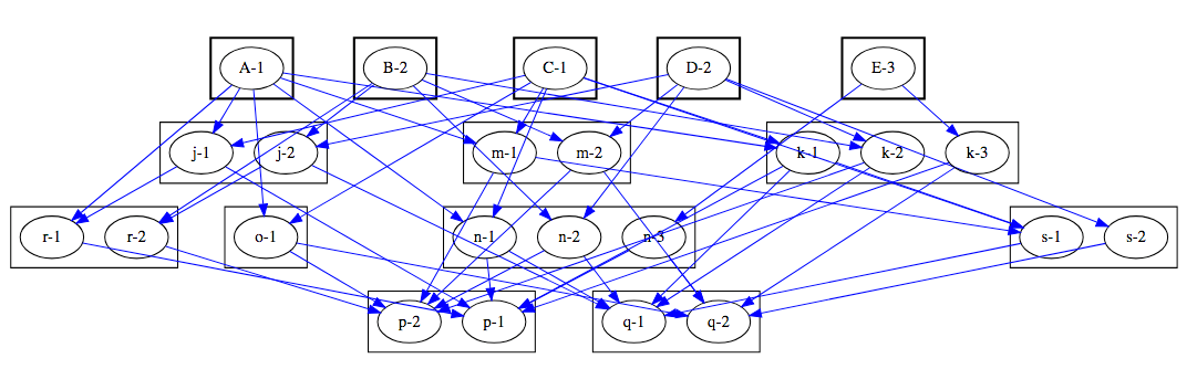 Avoiding Dependency Hell Simon Maxen Medium