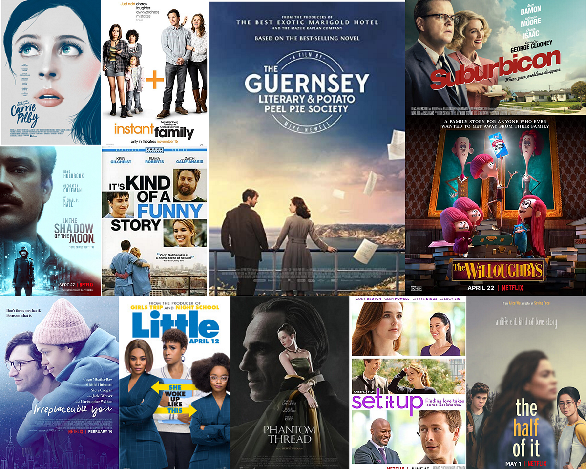 lifestyleMovie Recommendations For You! | by Jennye Awuy | Medium