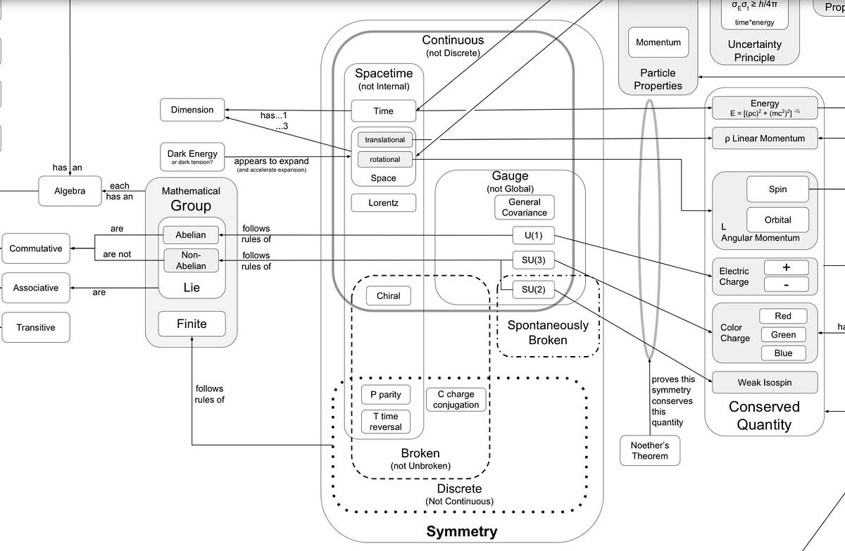 Domino helped me develop a graphic presentation of symmetry in a ...