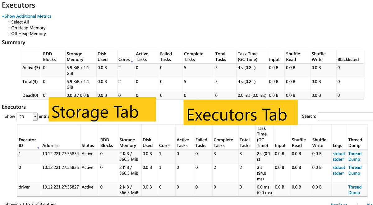 Spark Ui In Practice Pt2 This Article Is A Direct Continuation By Kumar Utkarsh Singh Medium