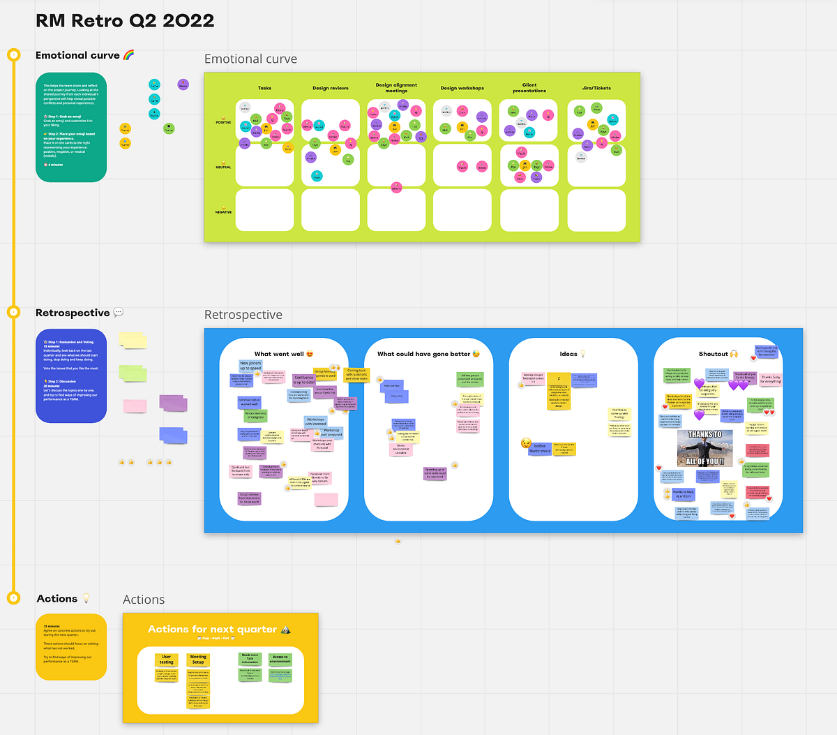 Keeping aligned cross-products design teams — My experience | by ...