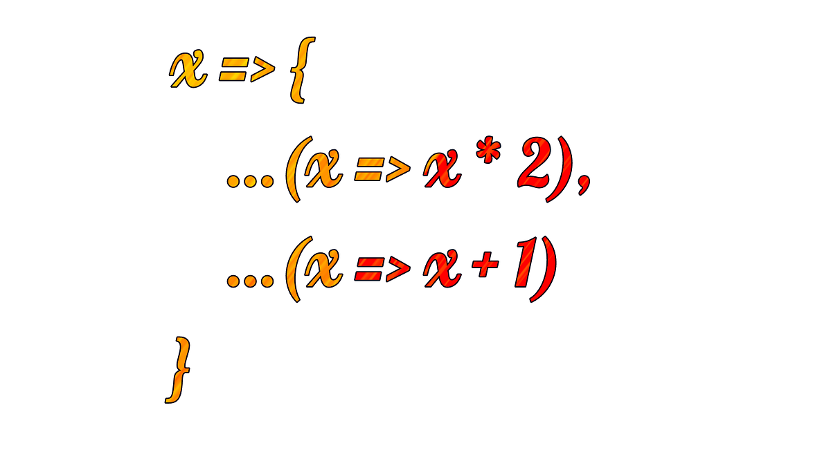 How To Use The Spread Operator On A Function And Why You Should By Anirudh Eka Medium