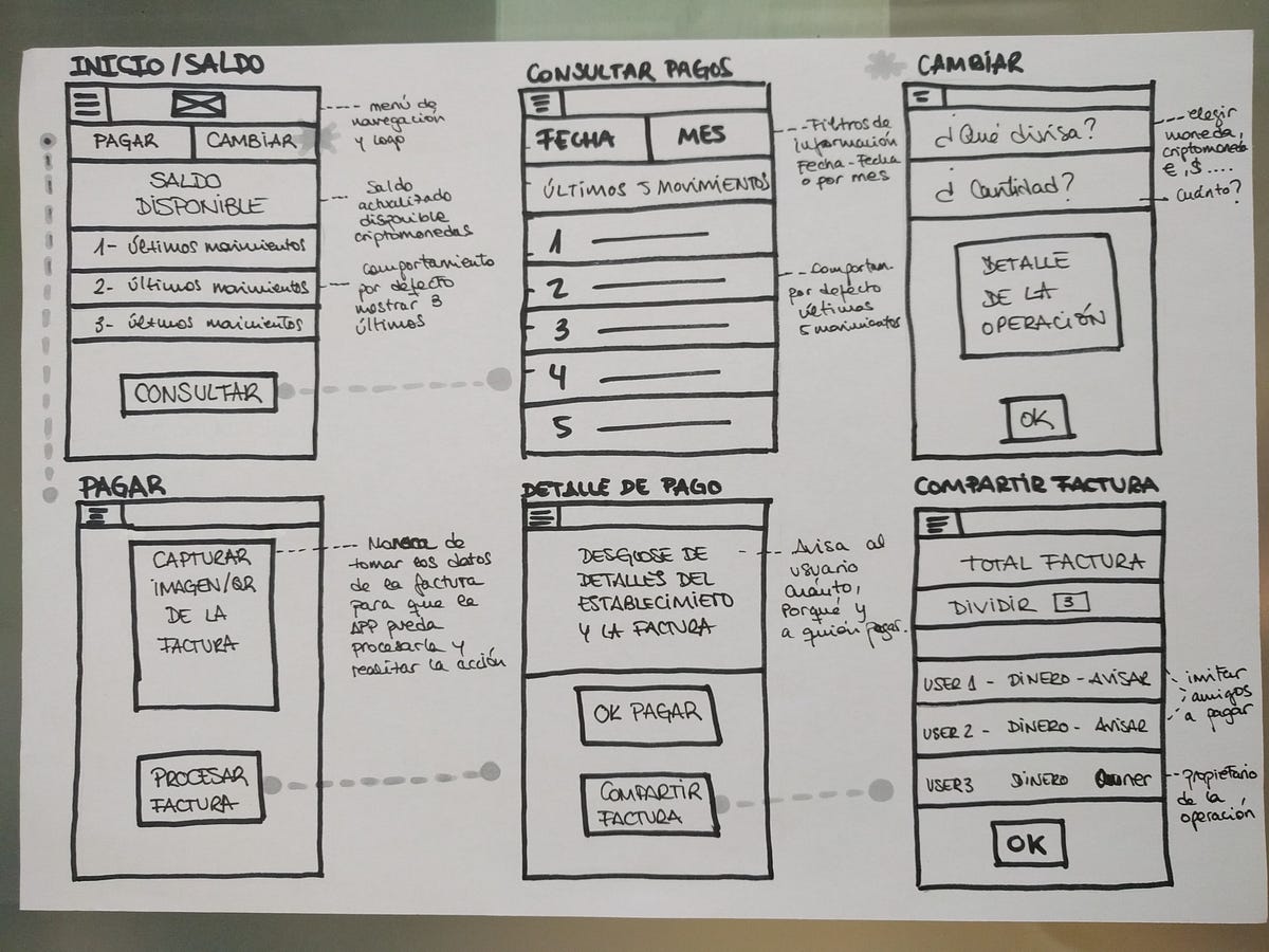 Design Thinking Exercise: Whole Bank | by Susana Gascón Morcuende | Medium