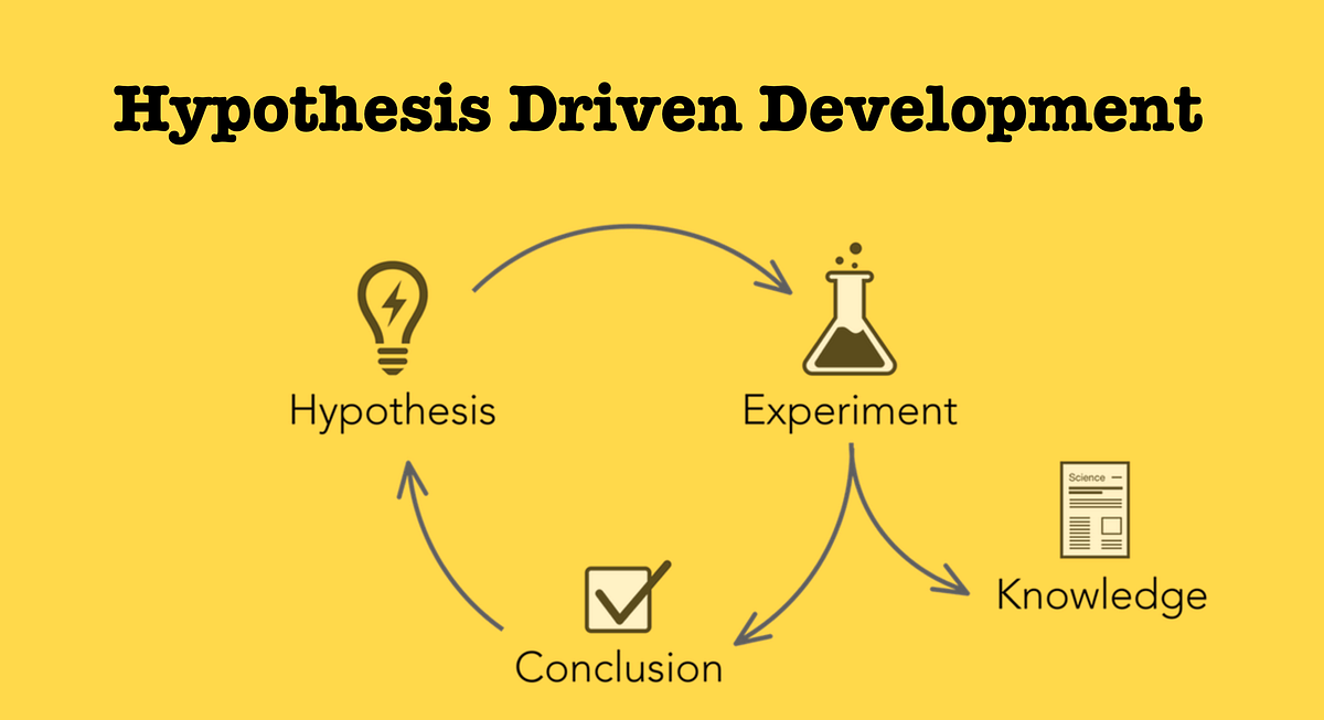 Hypothesis Driven Development. Value-driven business transformation ...