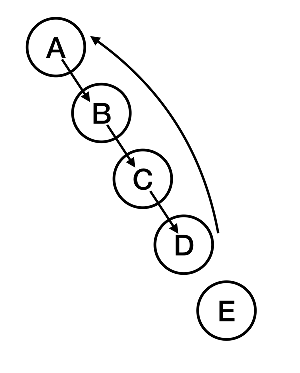 Using The DAG Linear Ordering Model Framework In The Tangle | by Vincent Tabora | 0xCODE | Jul ...