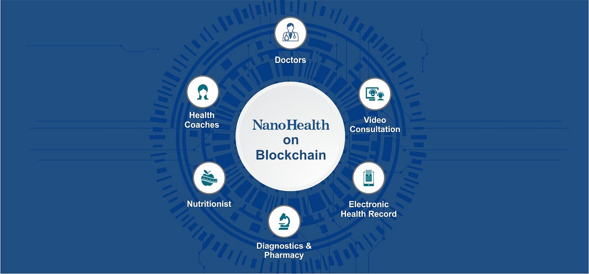 NanoHealth is leveraging Blockchain to provide transparent and ever ...