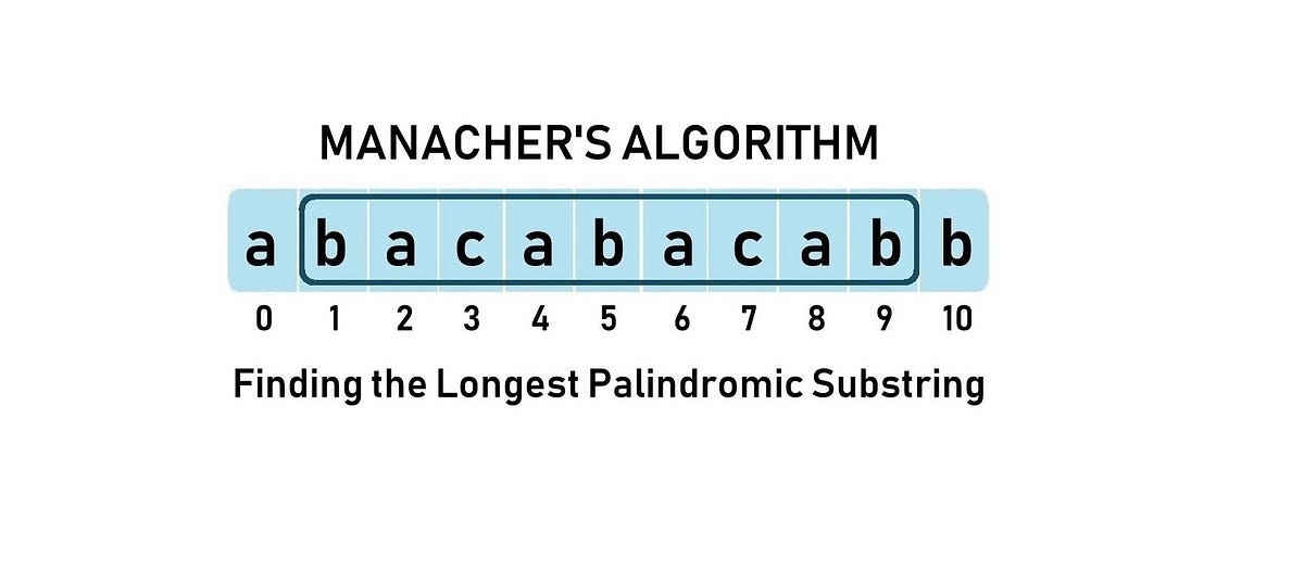 Manachers Algorithm Explained— Longest Palindromic Substring By Mithra Talluri Hackernoon 6557