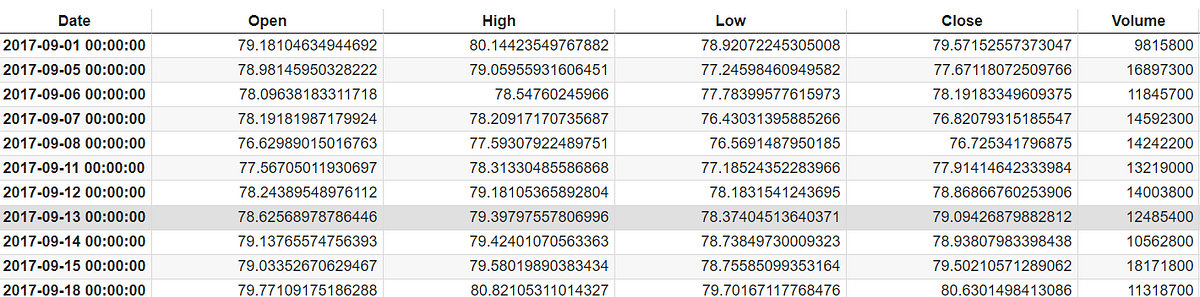 Quantitative Finance using Python 1- getting Stock Market Data in Python | by Amit Kumar Jha ...