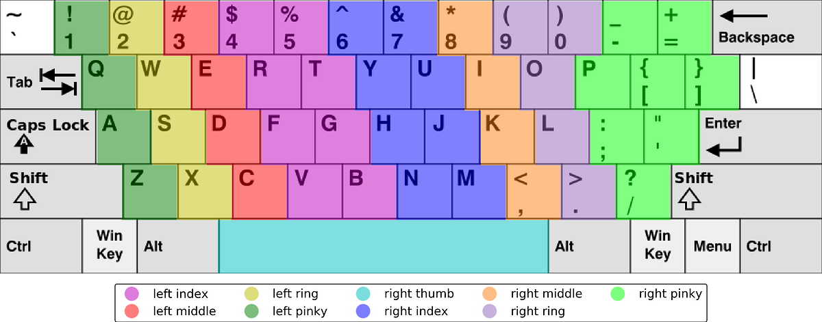 Data Mining Typeracer (Part 2). Last week, I introduced you to my side ...