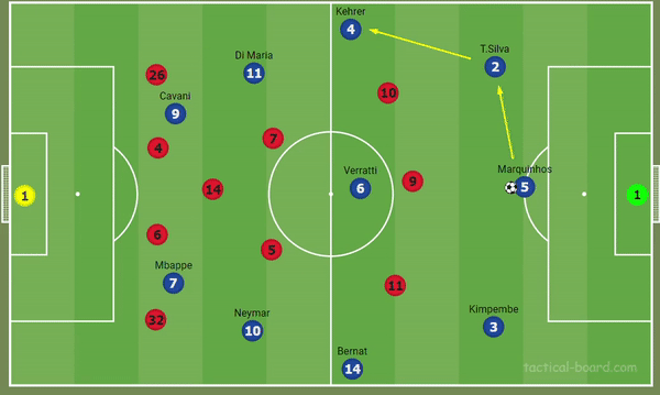 How to beat a 4–3–3: The Thomas Tuchel way… | by One Nil | Medium