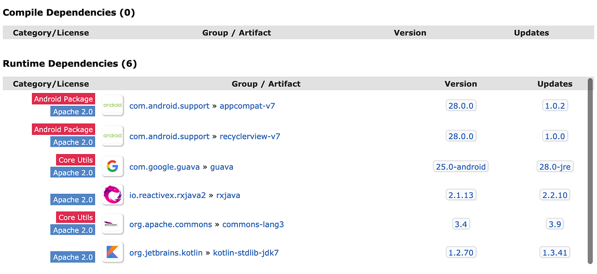 Android — Transitive Runtime Dependency As Compile Dependency By Vairavan Srinivasan Medium