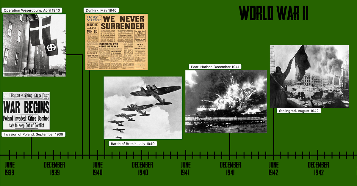 World War II: The War That Changed the World. | by Abby Neff | Medium